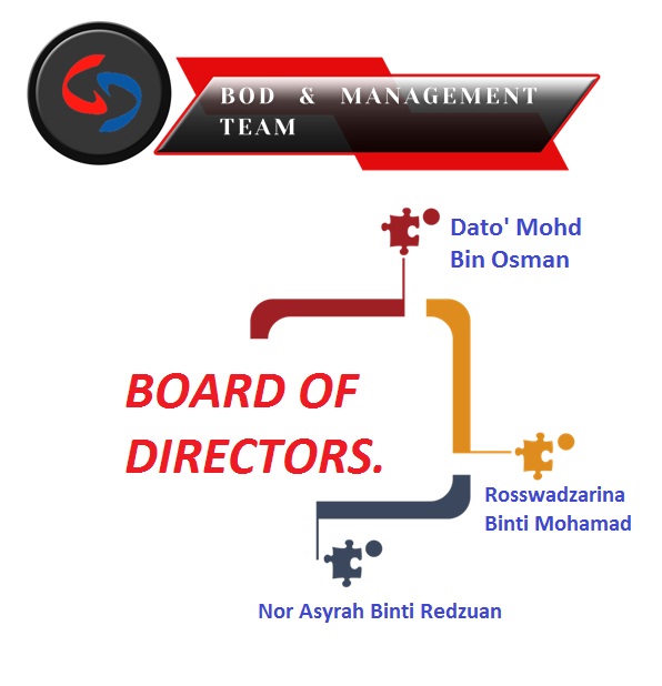 BOD & Management Team – GP JATI ENGINEERING SDN BHD